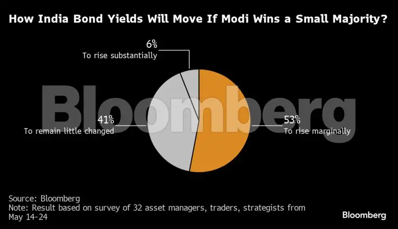 Prime Minister Narendra Modi: India’s equity rally hinges on Modi ...