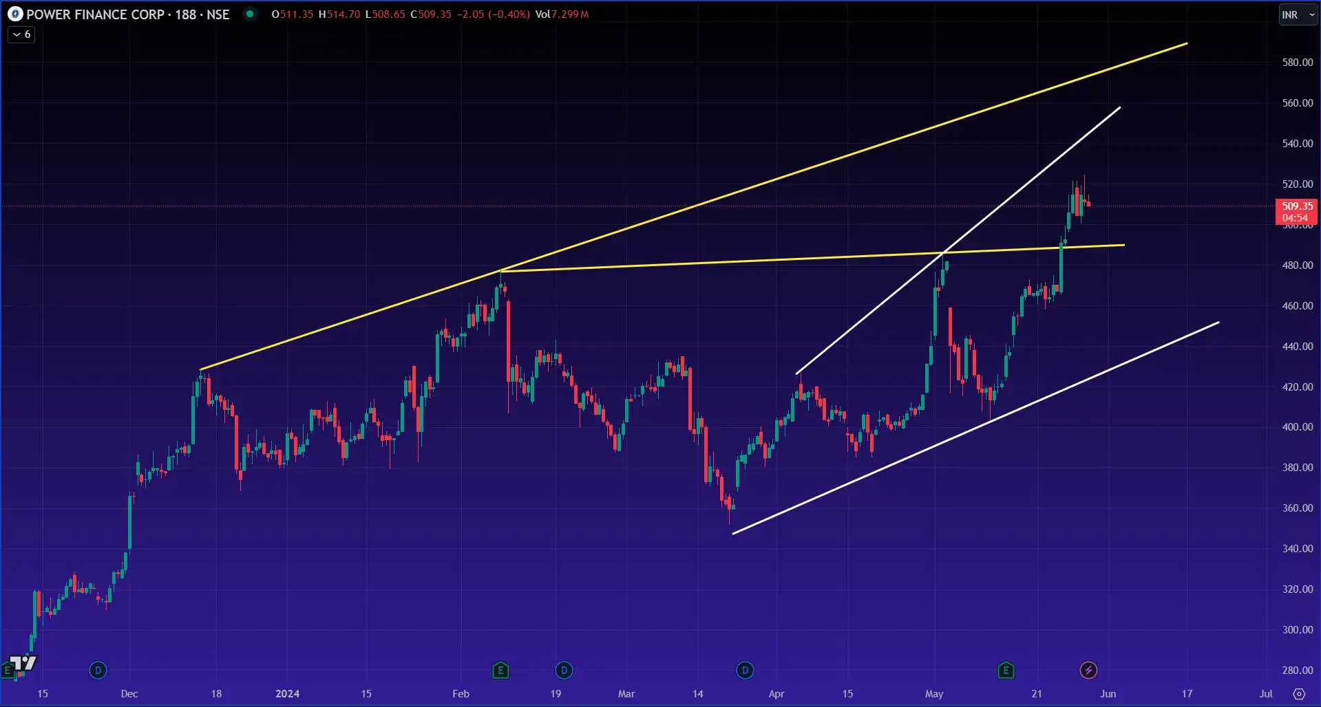 Technical Breakout Stocks: How to trade JSW Infrastructure, Coromandel ...