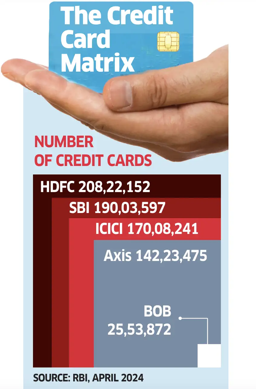 international credit card spends: Banks seek one more month to comply ...