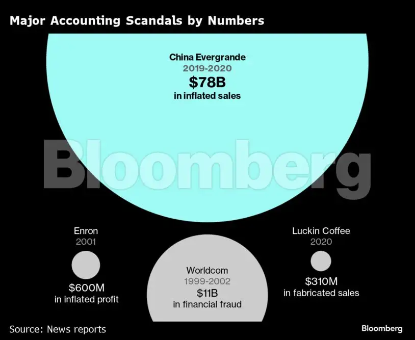 PwC in major accounting scandal? China may impose record fine on PricewaterhouseCoopers over ...