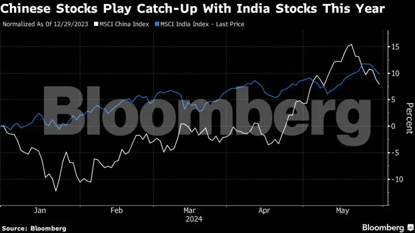 Mark Mobius turns bullish on Chinese stocks amid recent rally - The ...