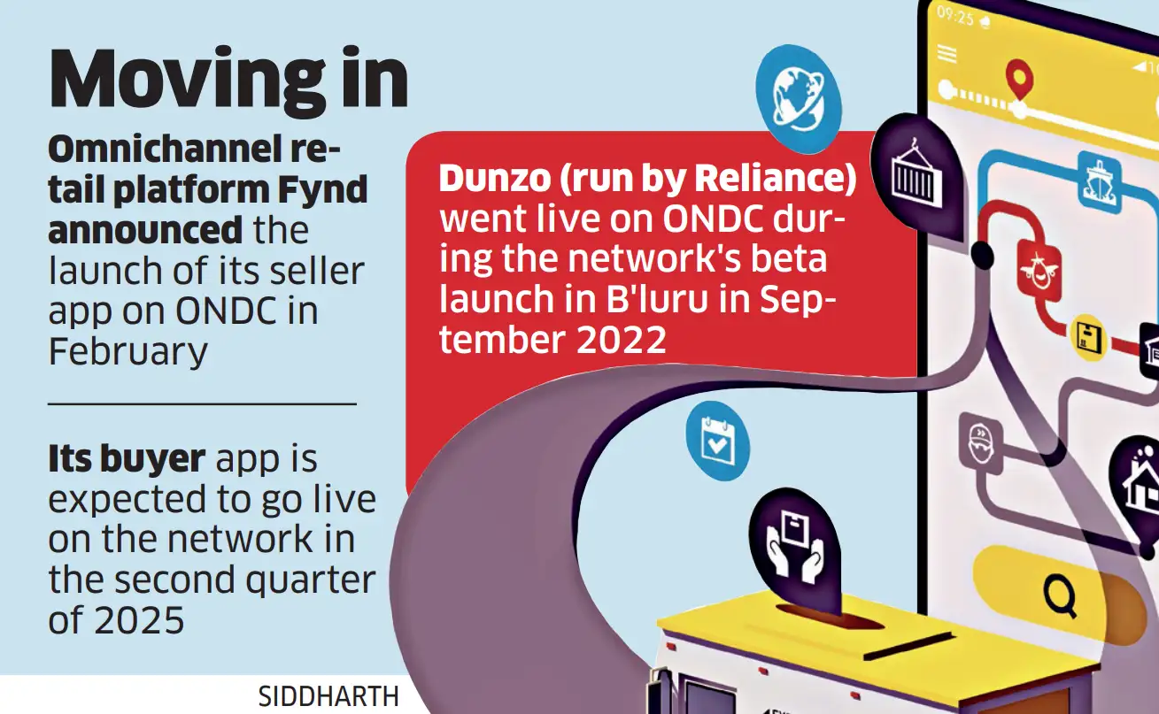Reliance Retail: Reliance Retail starts ONDC pilot via retail platform ...