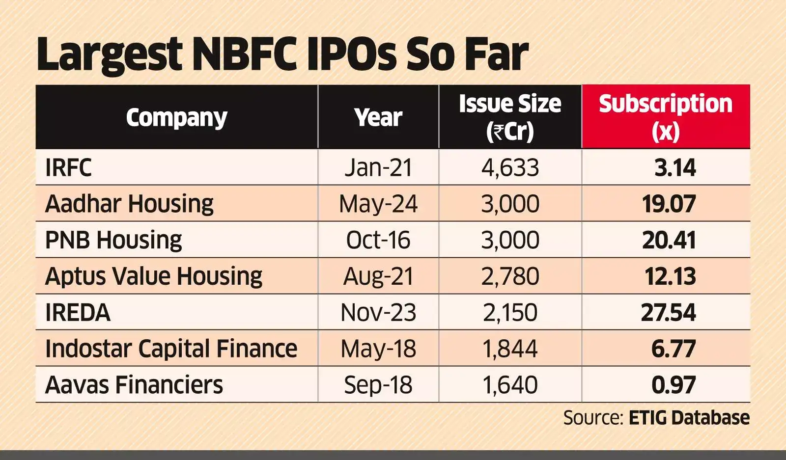 Hero FinCorp: Hero Fin could raise over Rs 5,000 crore in IPO, largest ...