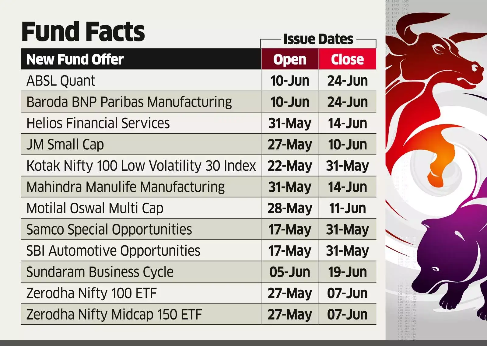 mutual fund: Mutual Funds line up 12 new offers with investor interest ...