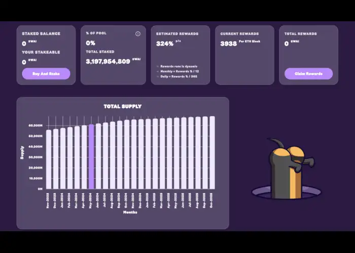 WienerAI price prediction – Next 100x meme coin? - The Economic Times
