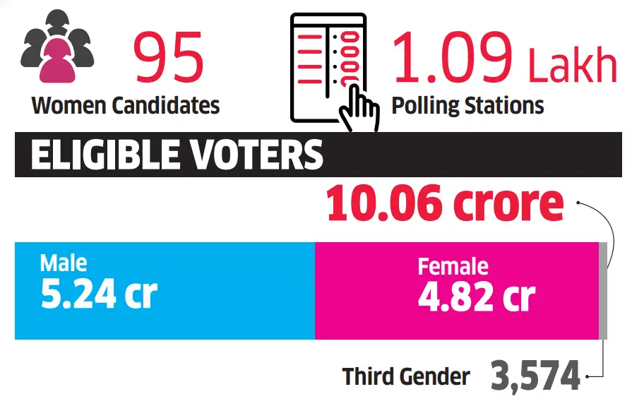 Lok Sabha Elections 2024: ET Graphic: Final phase of polls concludes with 57 constituencies ...