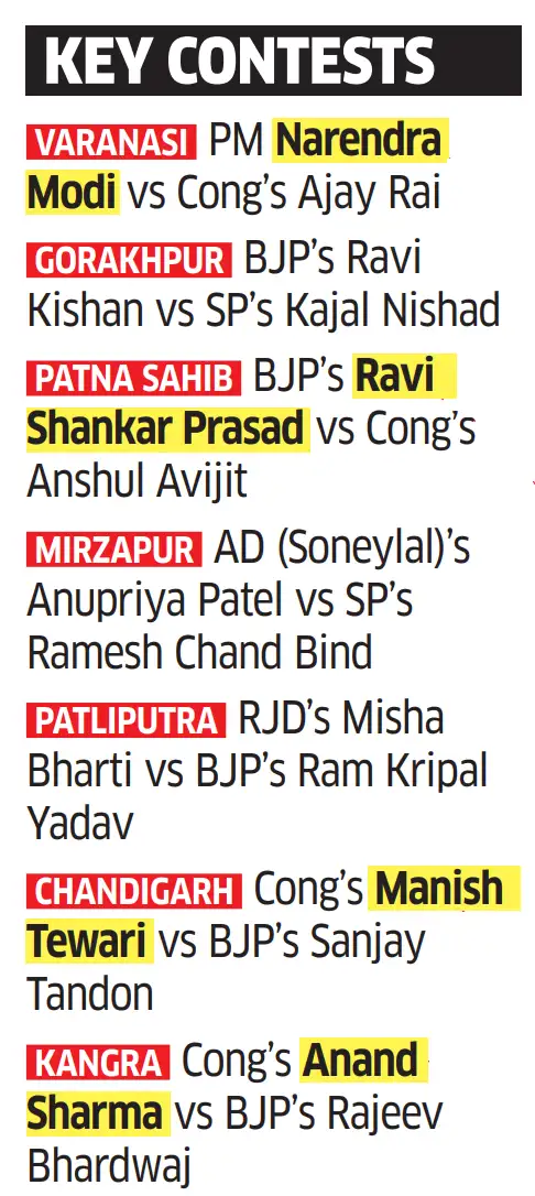 Lok Sabha Elections 2024: ET Graphic: Final phase of polls concludes with 57 constituencies ...