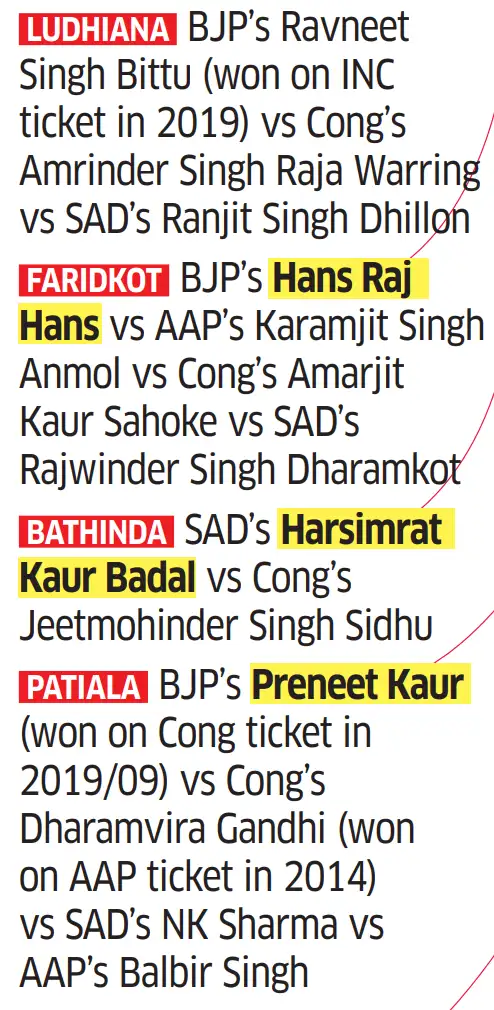 Lok Sabha Elections 2024: ET Graphic: Final phase of polls concludes with 57 constituencies ...
