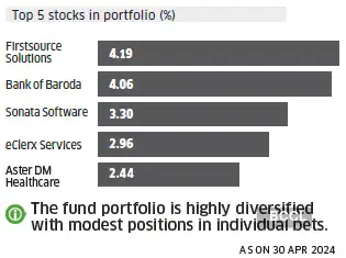 HDFC Small cap mutual fund is lagging behind the index and its peers ...