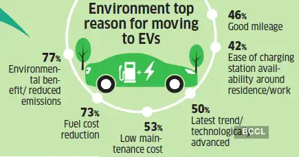 Electric vehicle (EV) insurance: Coverage for battery replacement ...