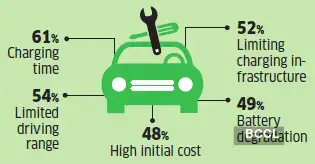 Electric vehicle (EV) insurance: Coverage for battery replacement ...