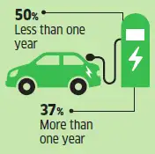 Electric vehicle (EV) insurance: Coverage for battery replacement ...