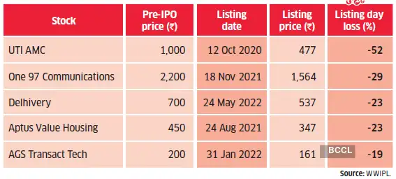 Unlisted shares offer terrific returns, but also carry very high risks ...