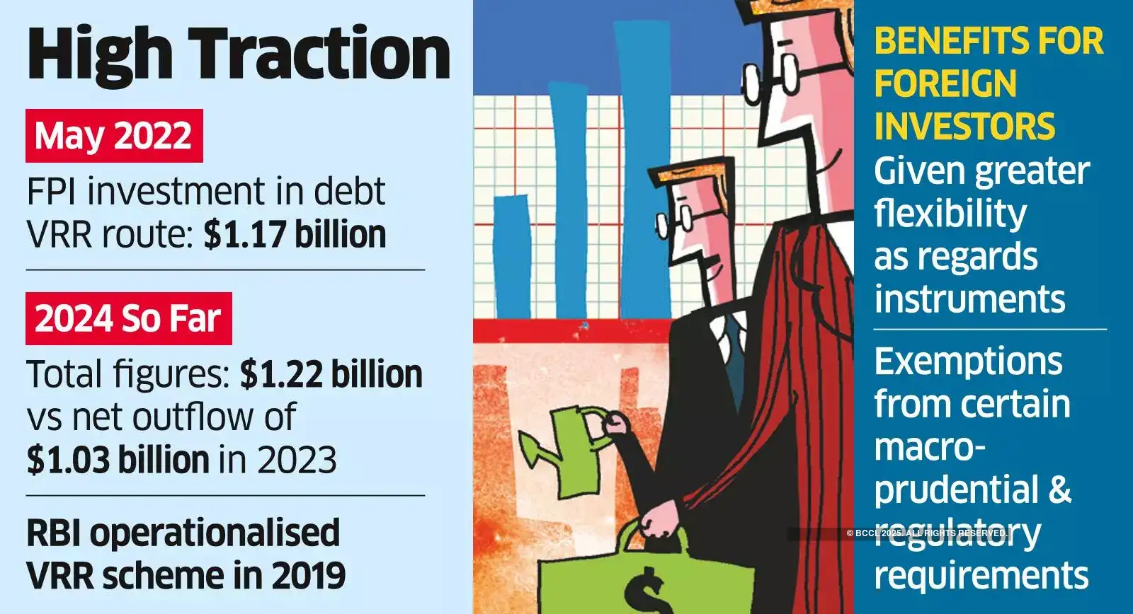 FPI buying of debt via voluntary retention route gathers pace - The ...