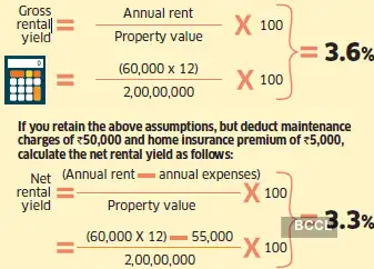 What rental yield is and how it is calculated - The Economic Times