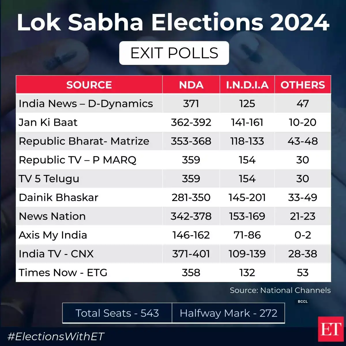"Useless talk...,": Prashant Kishor calls out 'fake journalists', social media experts post exit ...