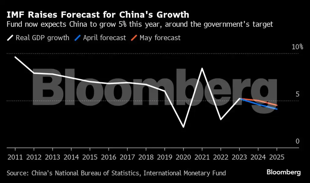Charting the global economy: Europe inflation picks up before ECB ...