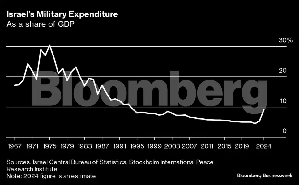 Charting the global economy: Europe inflation picks up before ECB ...