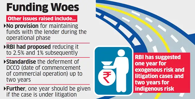 National Highways Authority of India: Highway builders want infra loans ...