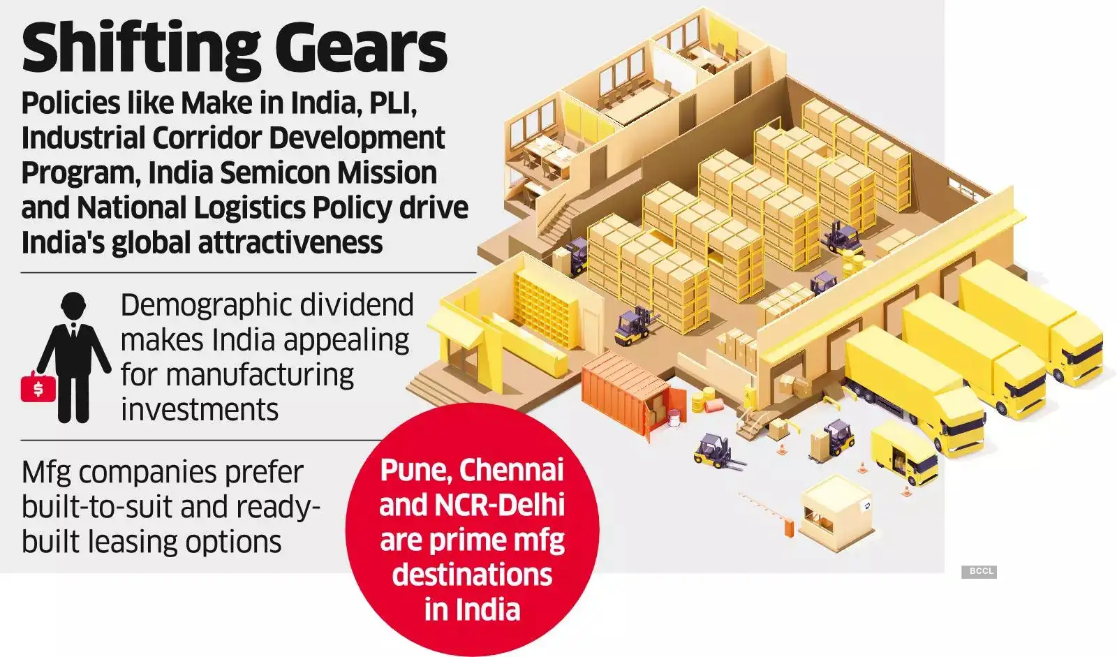 manufacturing hubs: Leasing takes off as Make in India settles - The ...