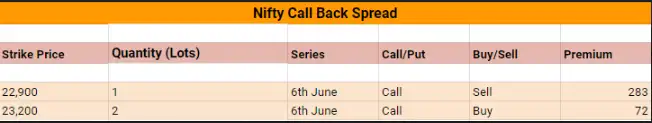 nifty news: F&O Radar | Deploy Call Back Spread strategy in Nifty to benefit from election ...