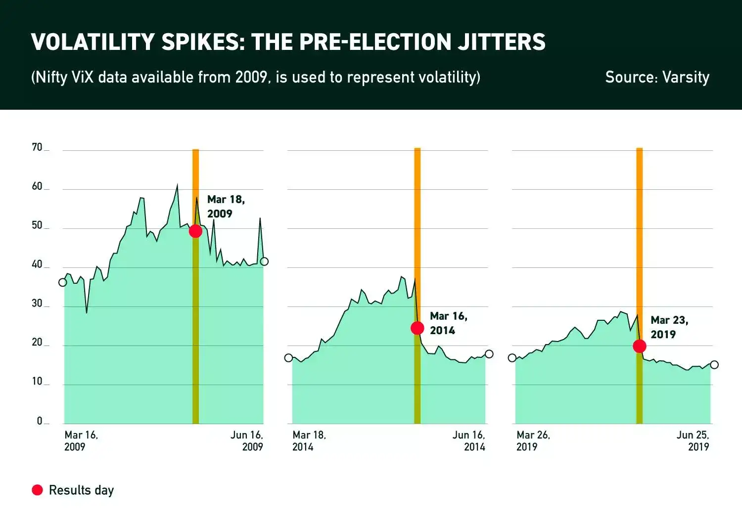 stock market performance: Election cycles and stock market performance ...