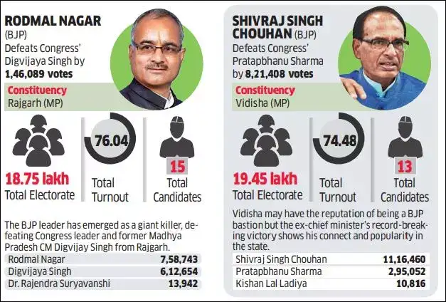 Lok Sabha Results: Bullish Wins & Bearish Losses: Here are the key ...
