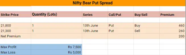 bank nifty: F&O Radar | Deploy short straddle for Bank nifty expiry, bear put spread in Nifty as ...