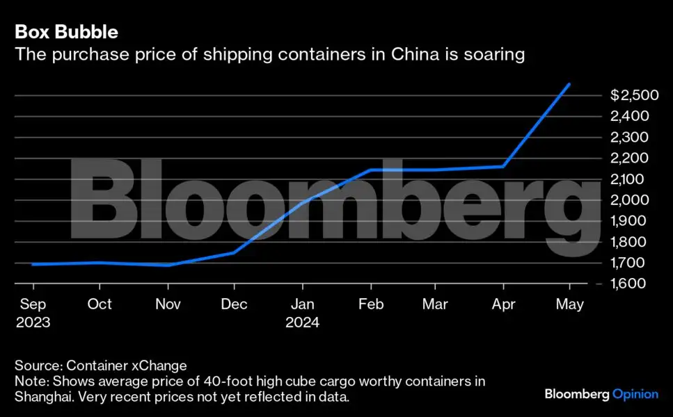Container shortage is shipping’s Achilles’ heel - The Economic Times