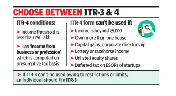 Moonlighting and ITR filing: Why moonlighters should file income tax ...