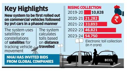 Road ministry to roll-out satellite based toll collection on highways ...