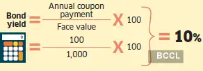 Simplifying personal finance: What is bond yield? - The Economic Times