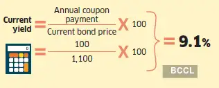 Simplifying personal finance: What is bond yield? - The Economic Times