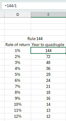 Quadruple: ET Mutual Fund Explains: How many years will your investment ...