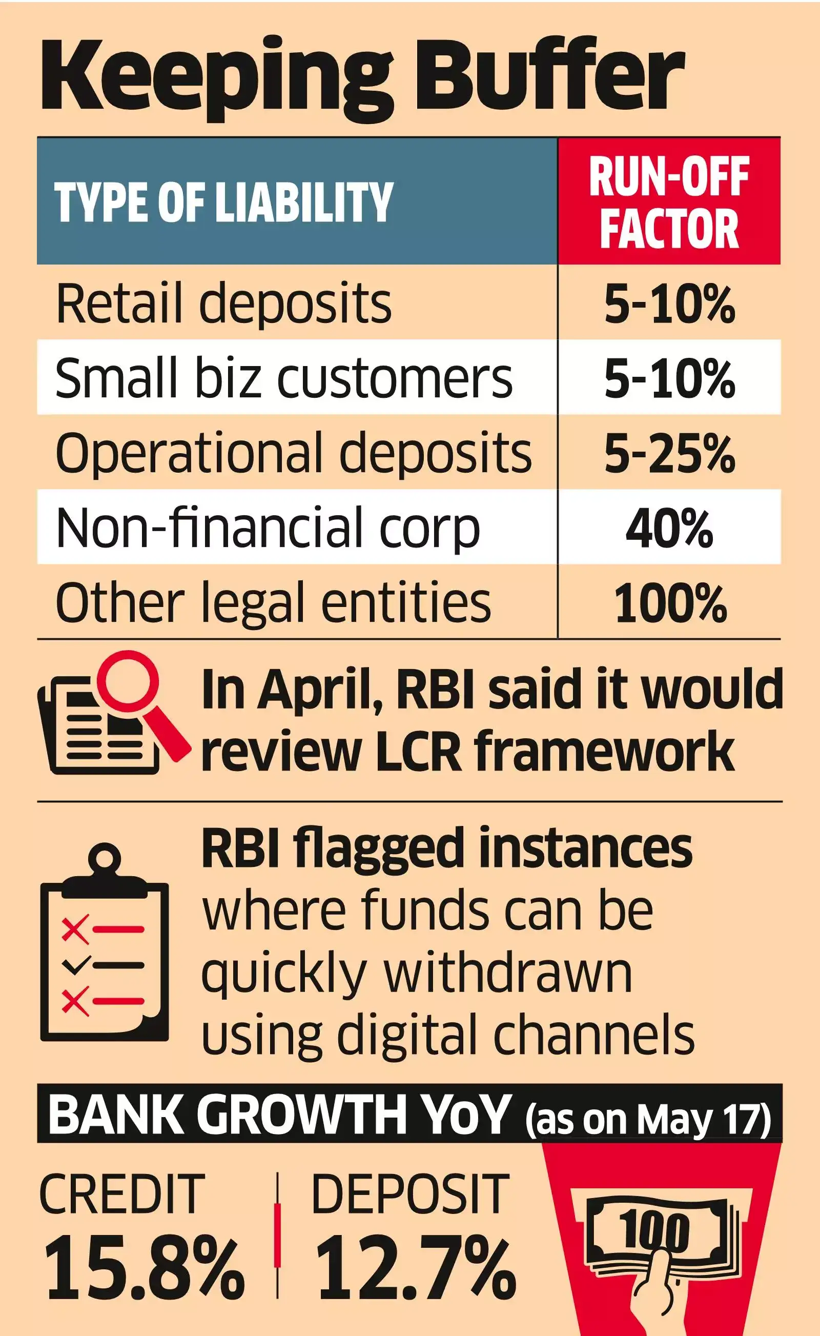Banks ask RBI to ease liquidity rule to keep credit taps open - The ...