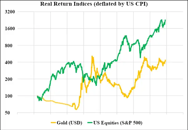 When a decade is a short time in the market - The Economic Times
