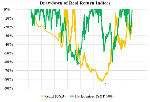 When a decade is a short time in the market - The Economic Times