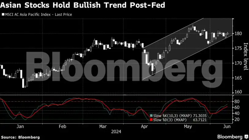 Asian markets: Here’s what to watch in Asian markets after Fed decision ...