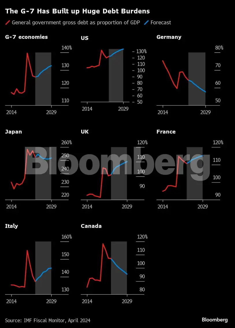 G7 Summit: How G-7 nations plan to counter rising clout of Russia and ...