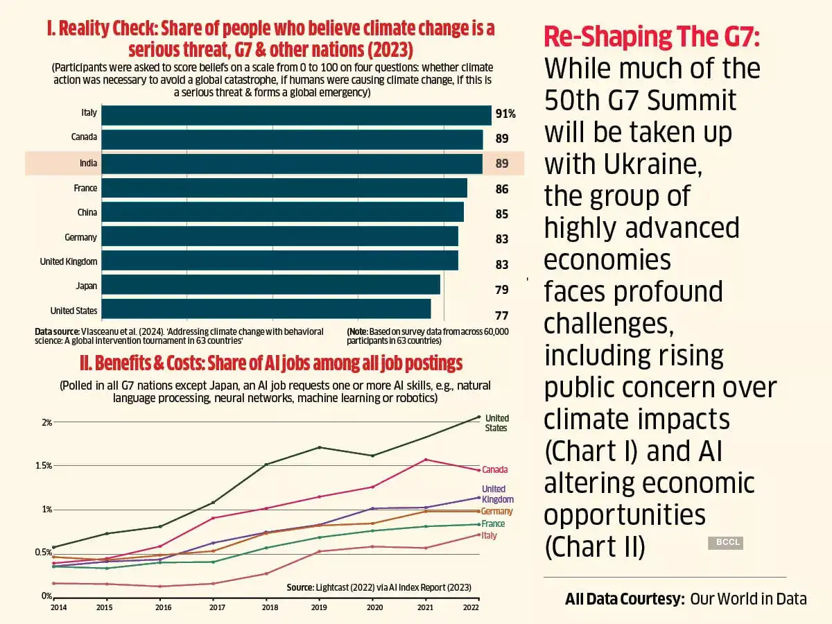 ‘G7 could decide to further de-risk its economies from China, which can ...