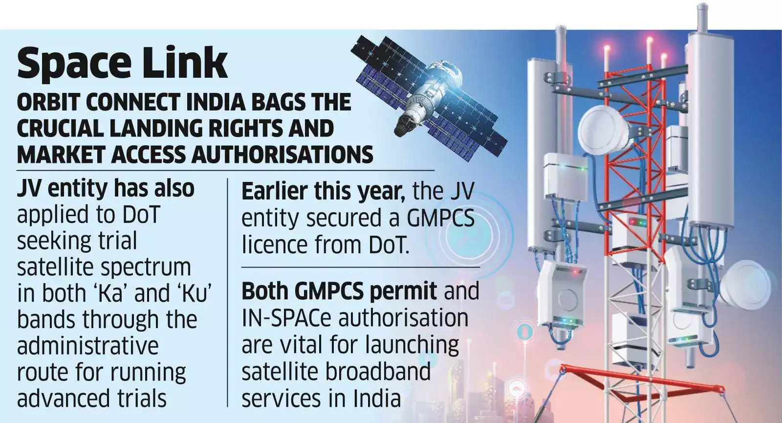 Jio-SES JV Orbit Connect gets IN-SPACe authorisation to enter satcom ...