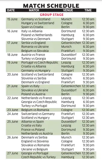 Euro 2024: European Championship kicks off tonight with 24 teams vying ...