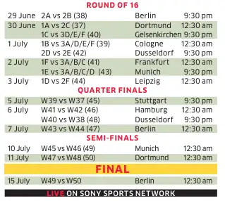 Euro 2024: European Championship kicks off tonight with 24 teams vying ...