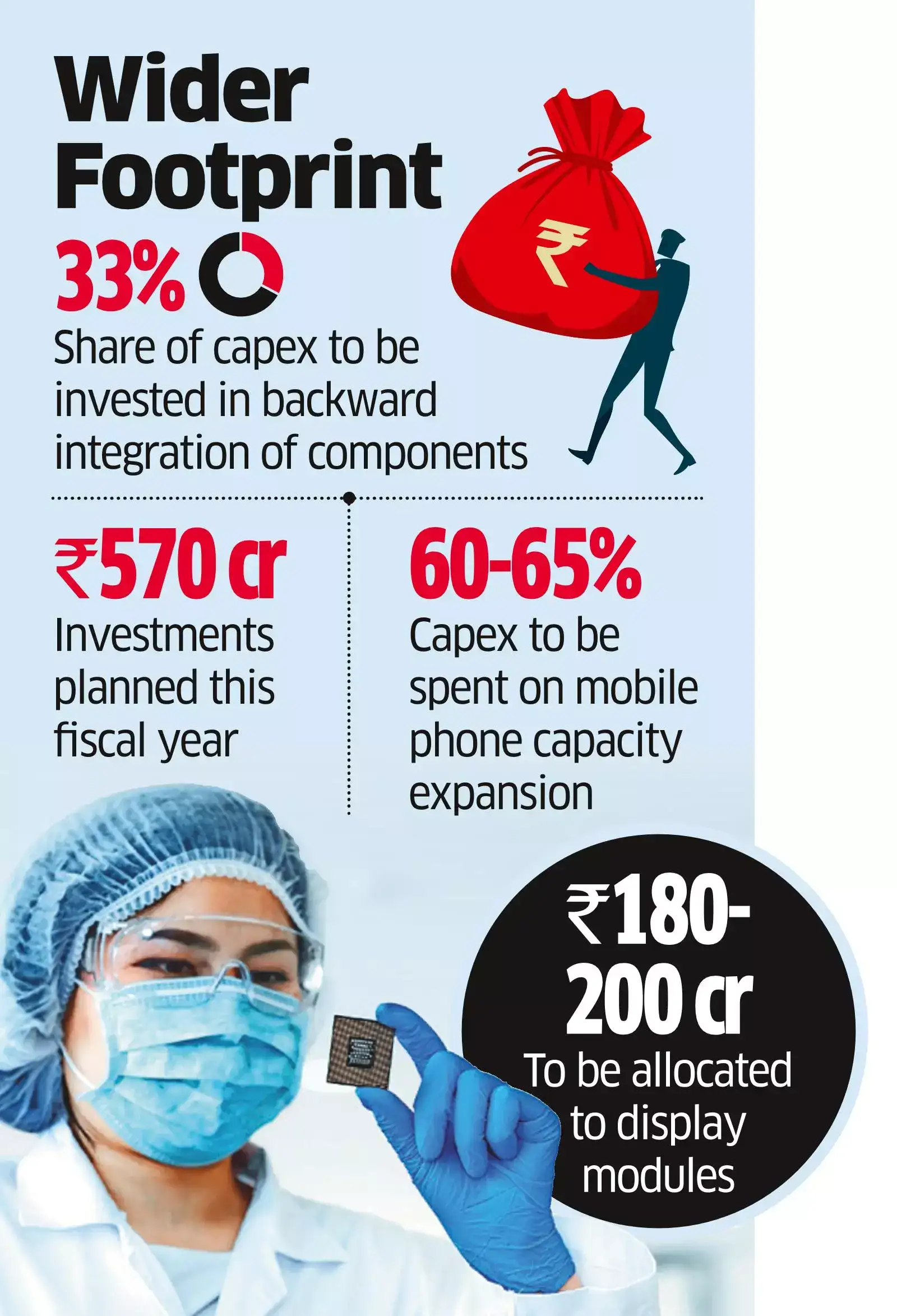 smartphones: Dixon Technologies to invest Rs 1,500-1,800 cr in India ...