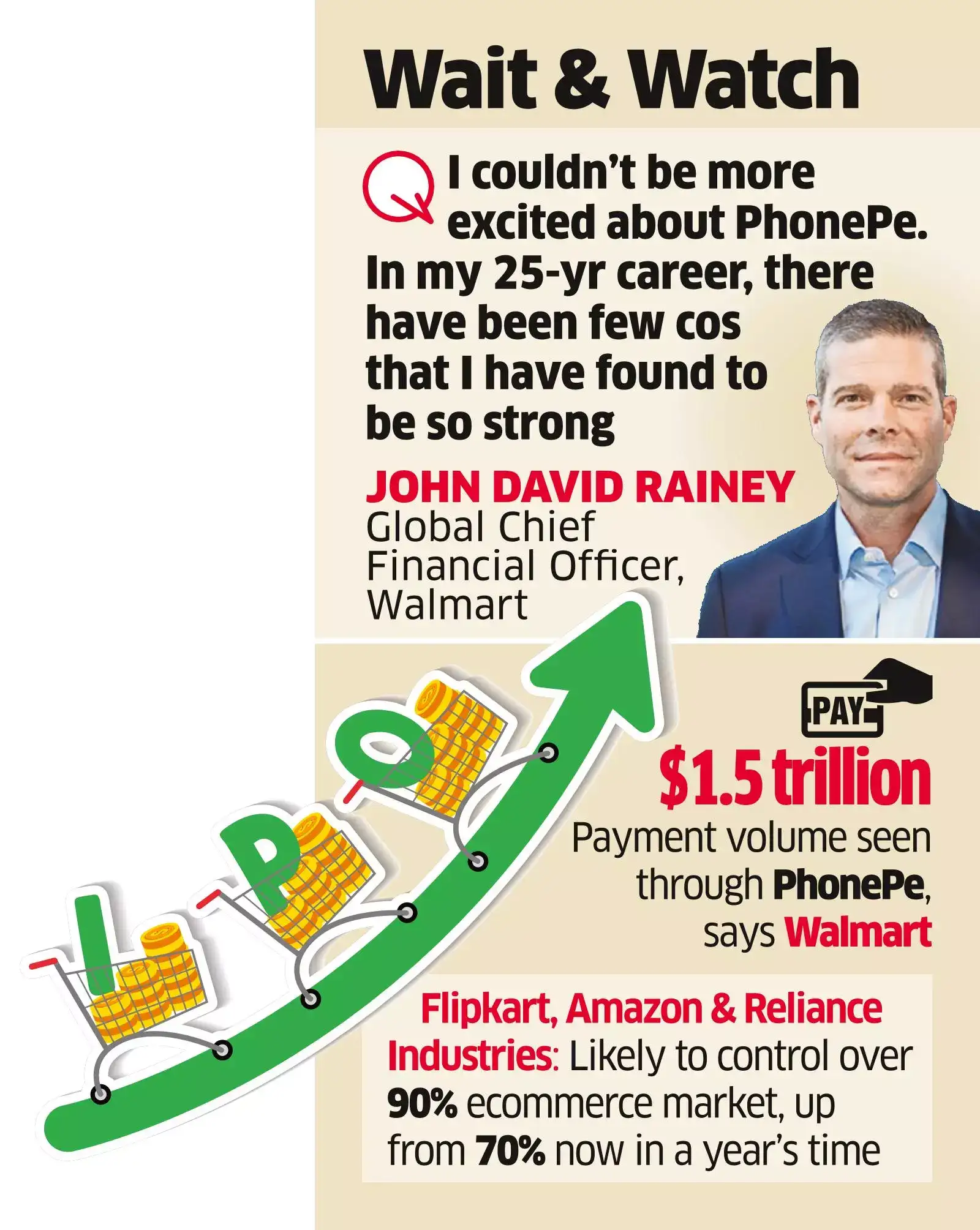flipkart ipo: Flipkart's path to profitability will decide IPO timing ...