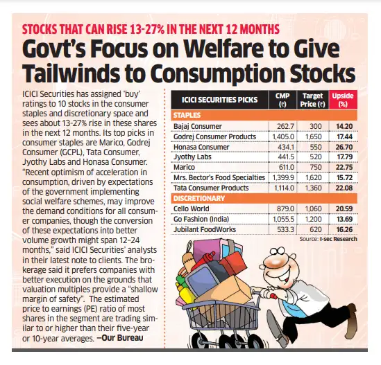consumption stocks: Govt’s focus on welfare to give tailwinds to ...