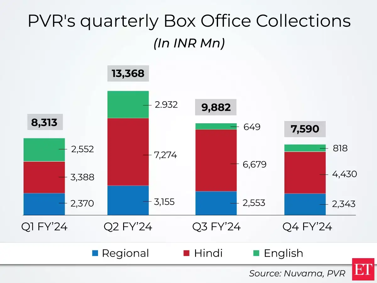 PVR tickets: Taylor Swift, Virat Kohli & BTS: PVR Inox shuffles its box ...