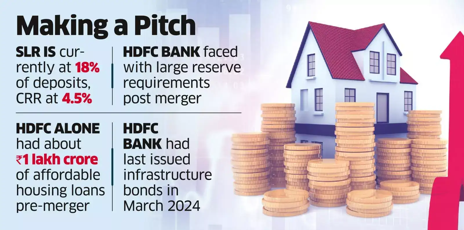 HDFC Bank: HDFC Bank may take infra bond route to raise around Rs ...