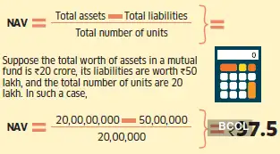 What is Net Asset Value: Which day’s NAV is used while buying or ...