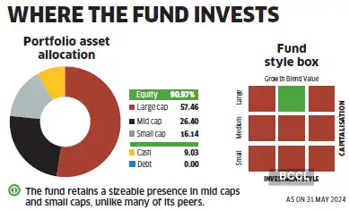 SBI Long Term Equity mutual fund has earned almost 58% return in one ...